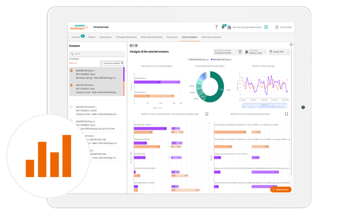 syngo Dynamics • healthcare-in-europe.com