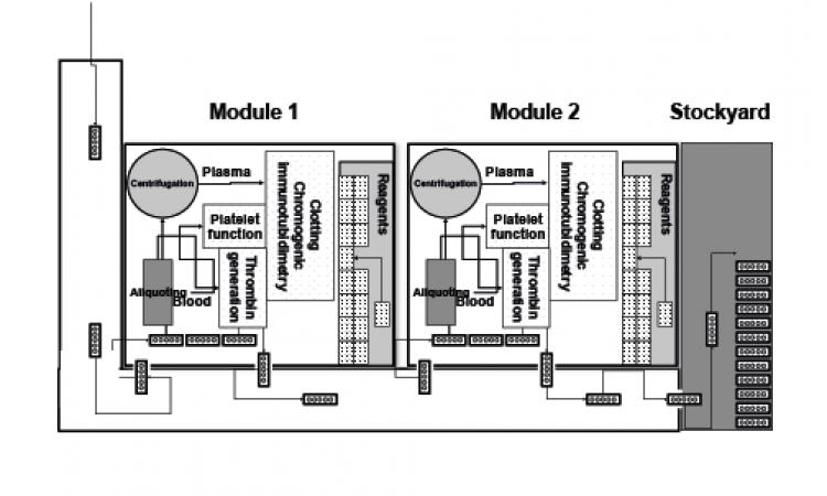 New test with simplified preanalytics for simultaneous detection of GDH ...