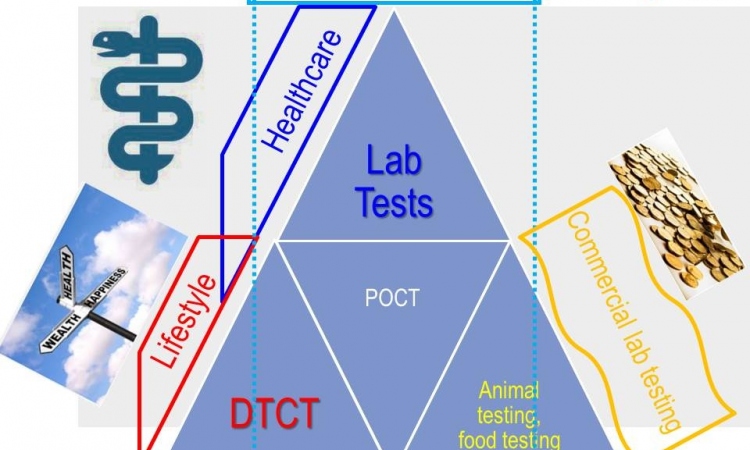 The dangers of commercial direct-to-consumer tests • healthcare-in ...
