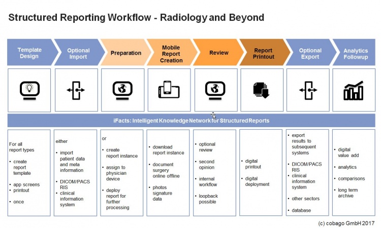 Structuring data collection and diagnosis • healthcare-in-europe.com