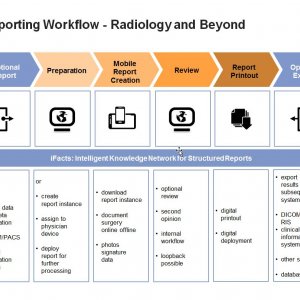 structured reporting • healthcare-in-europe.com