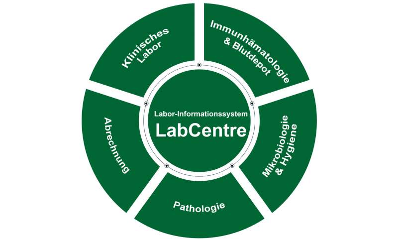 LIS-Update mit vielen neuen Funktionen • healthcare-in-europe.com