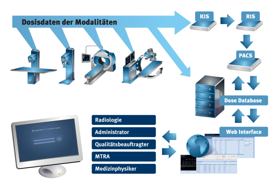 Die Umsetzung der EURATOM-Richtlinie 2013/59 ist herausfordernd ...