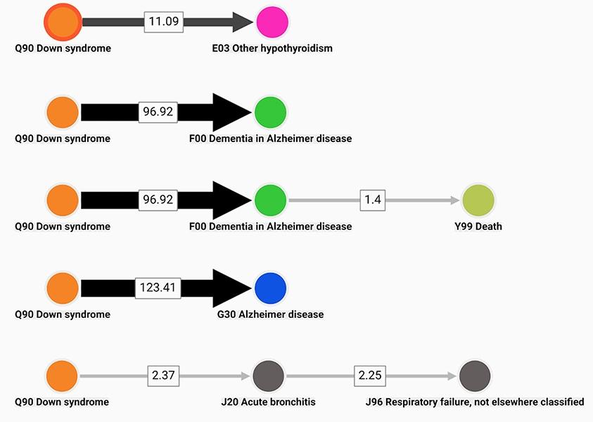 New tool shows main highways of disease development • healthcare-in ...