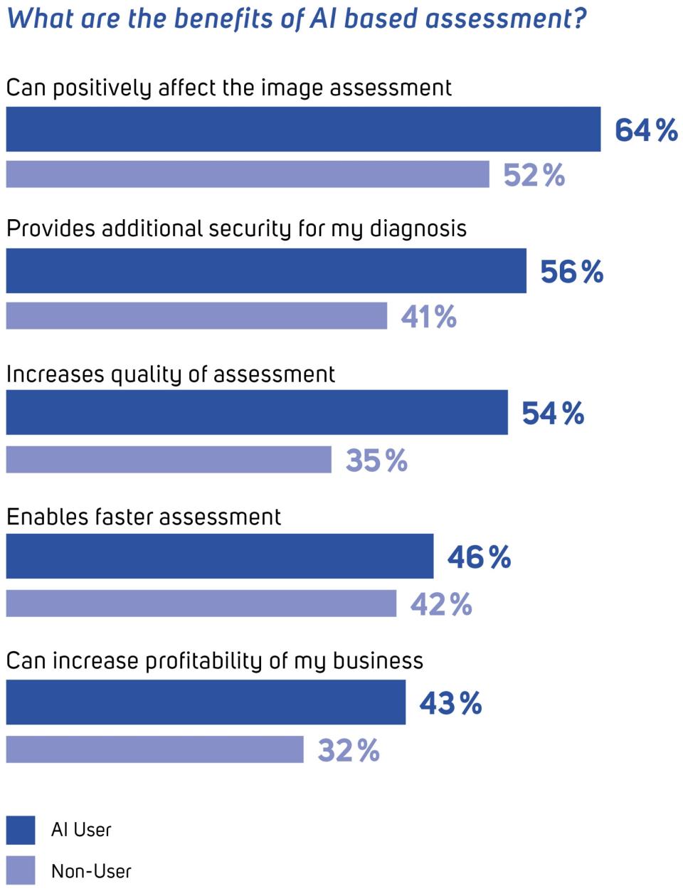 AI-based diagnosis: New evidence for efficiency gains and better ...