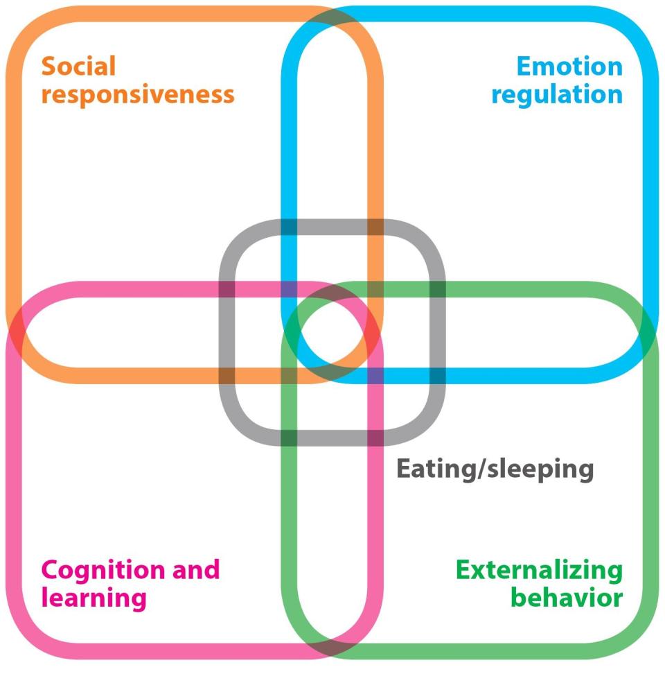 DMD: New tool helps manage neurobehavioral difficulties • healthcare-in ...
